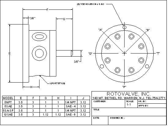 Microtork-Rotovalve Products, Inc.
